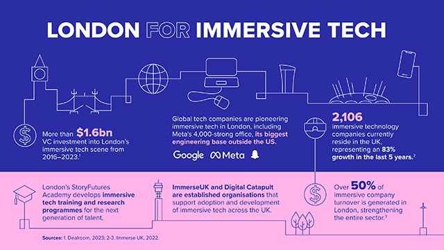 Immersive technologies - grow.london