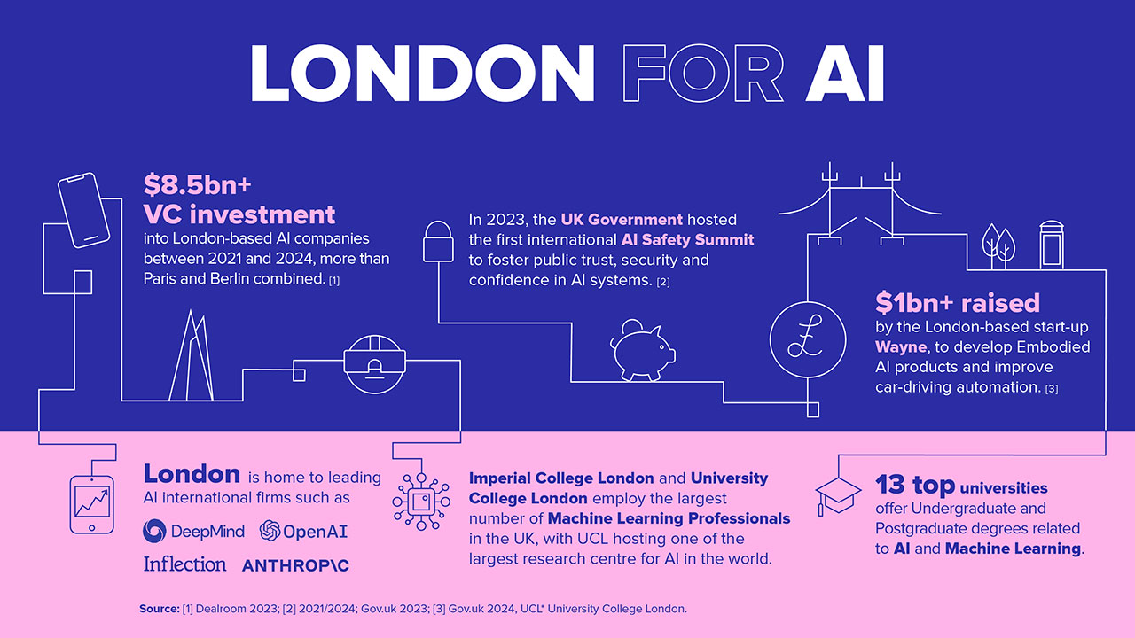 AI London - grow.london