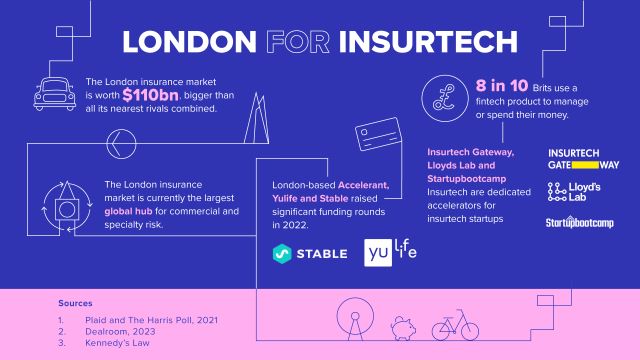 Insurtech in London - grow.london