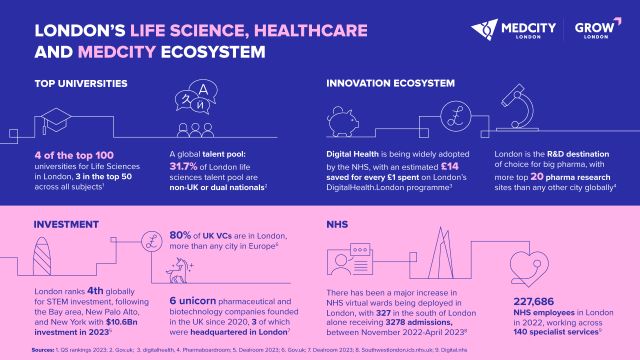 Life sciences and healthcare - grow.london