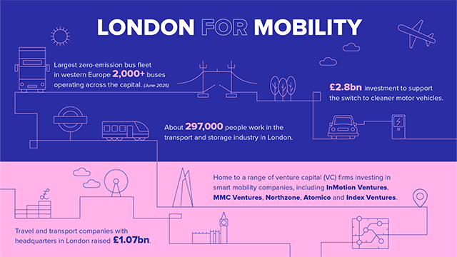 London for smart mobility - grow.london