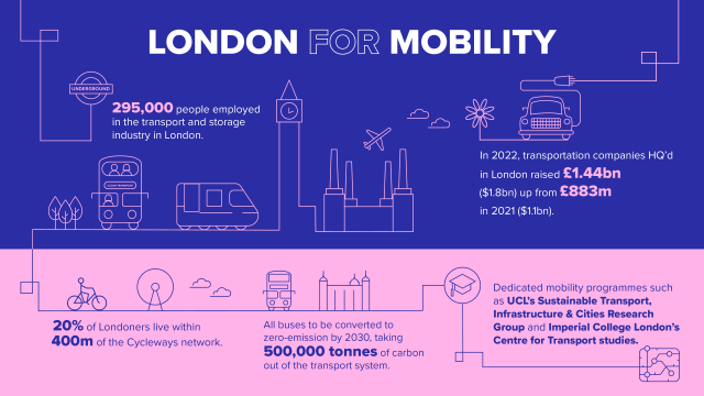 London for smart mobility - grow.london