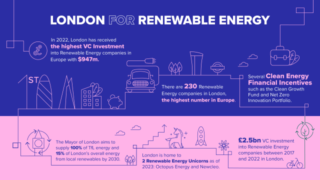 London for cleantech - grow.london