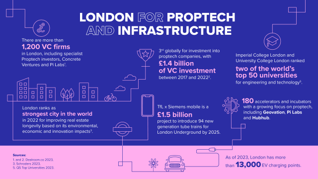 London for proptech - grow.london