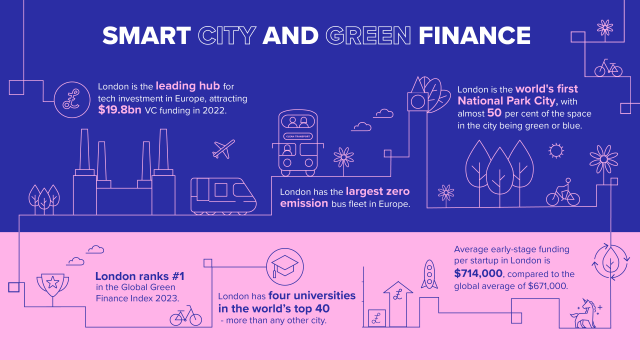 London smart city solutions - grow.london